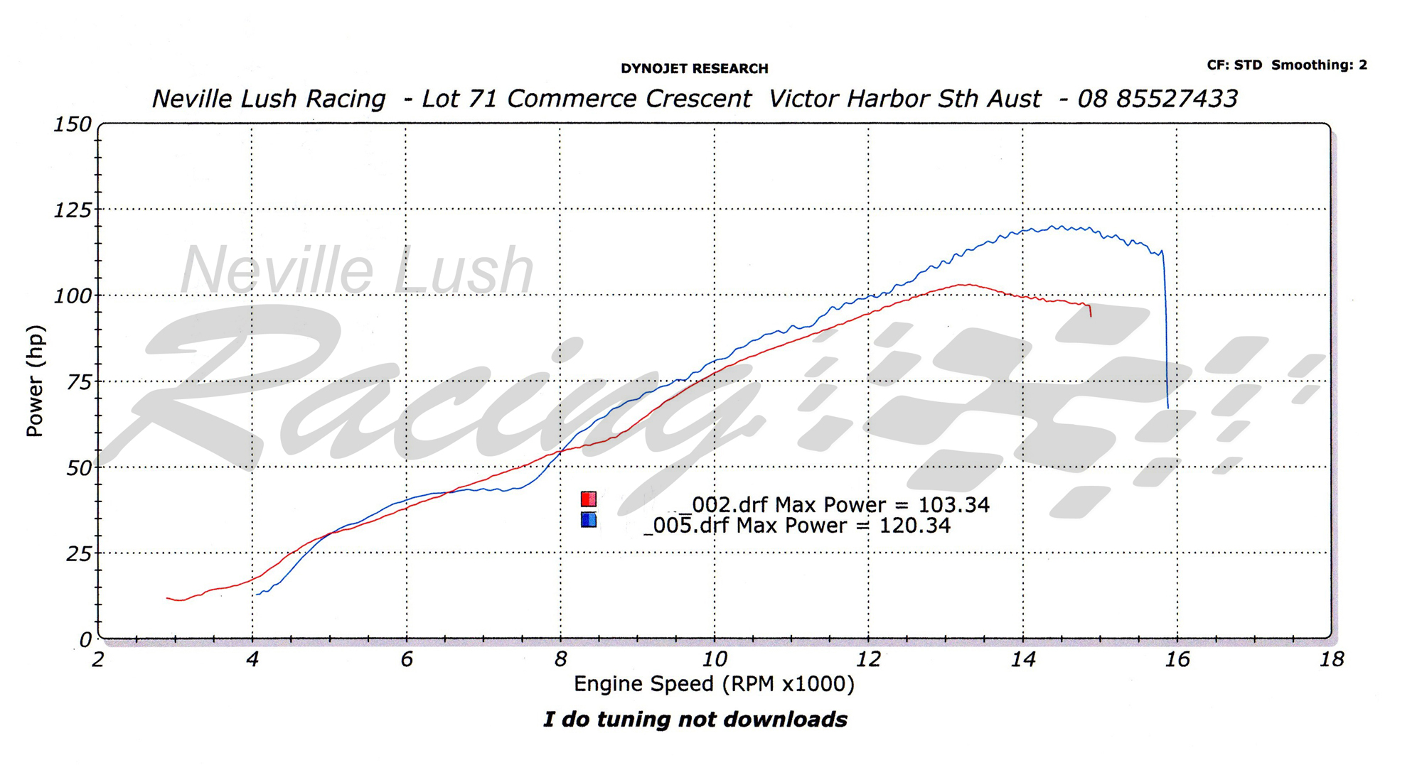 Dyno Tuning - Neville Lush Racing